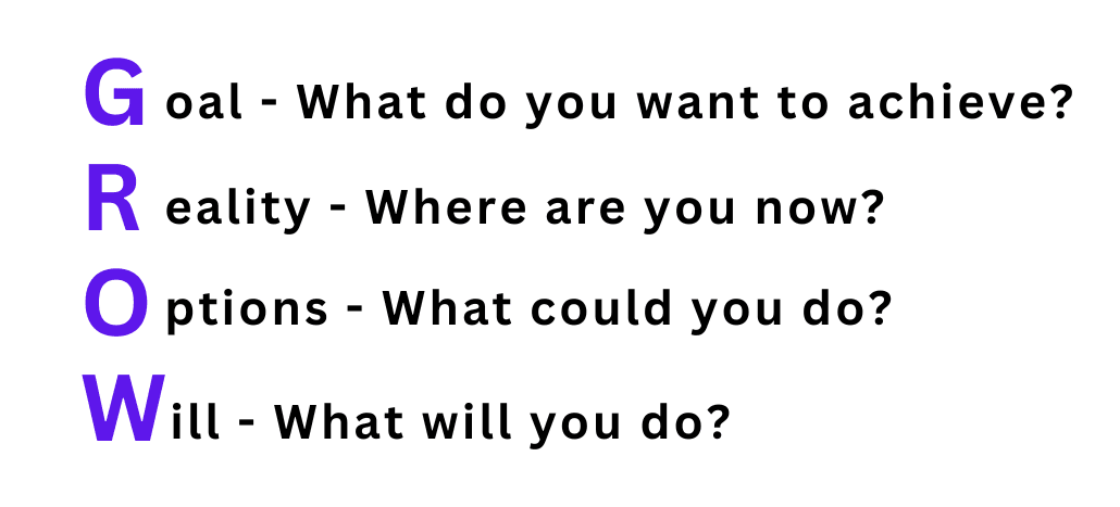 Benefits of GROW Model & its Impact in Coaching